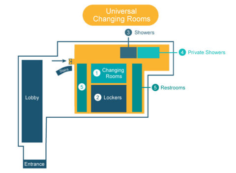 Universal Change Room - Holland Aquatic Center
